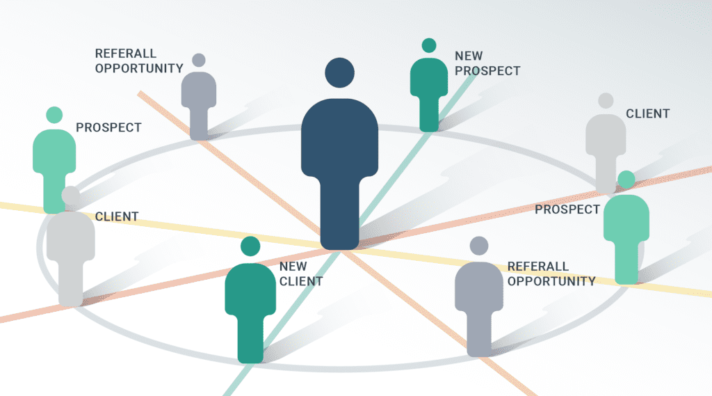 Productive Client Meetings: Tips for Before, During, and After